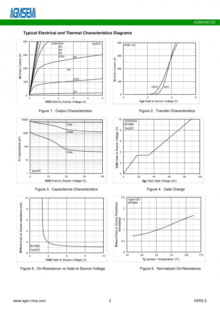 AGMH4012C datasheet page 3
