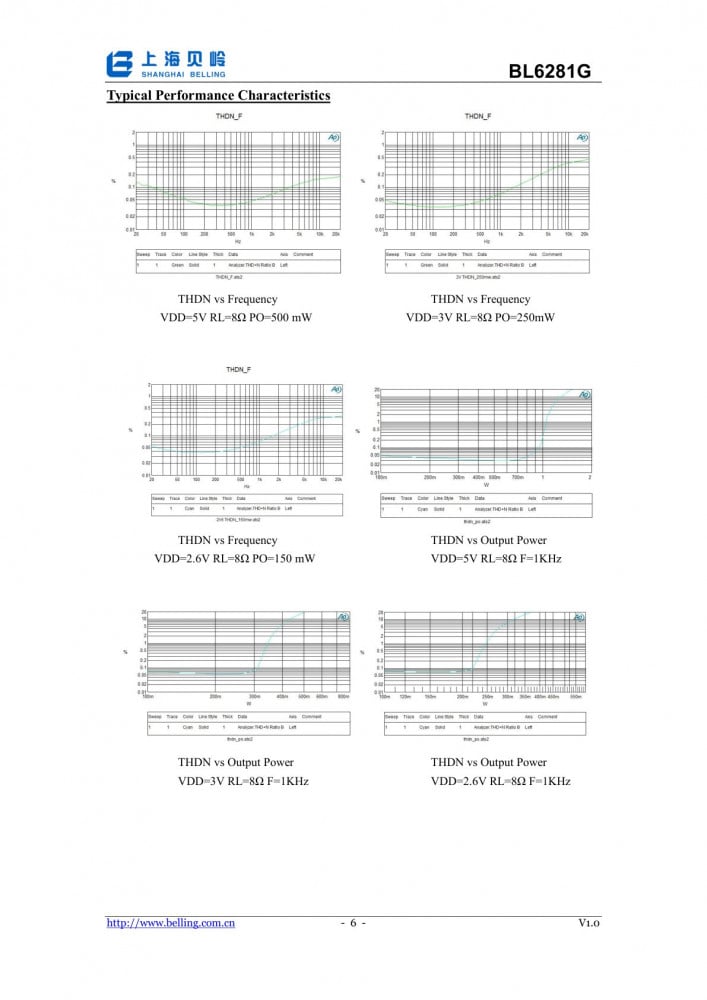 BL6281G datasheet page 6