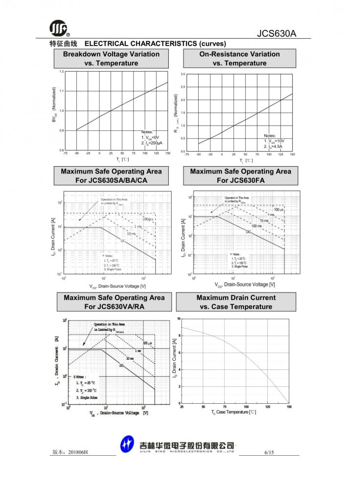 JCS630VA datasheet page 6