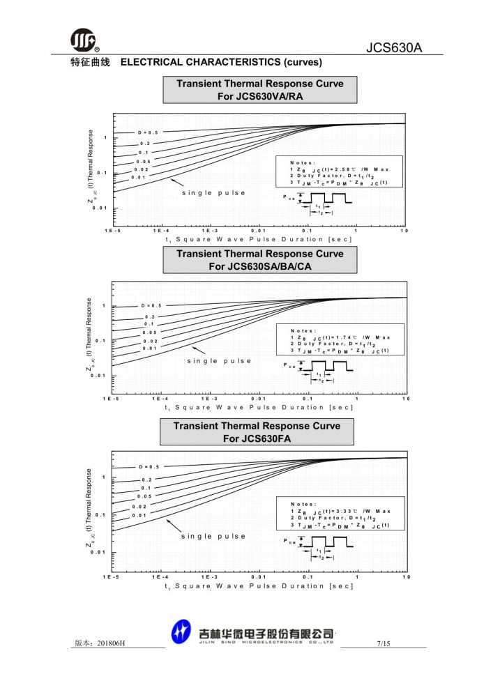JCS630VA datasheet page 7