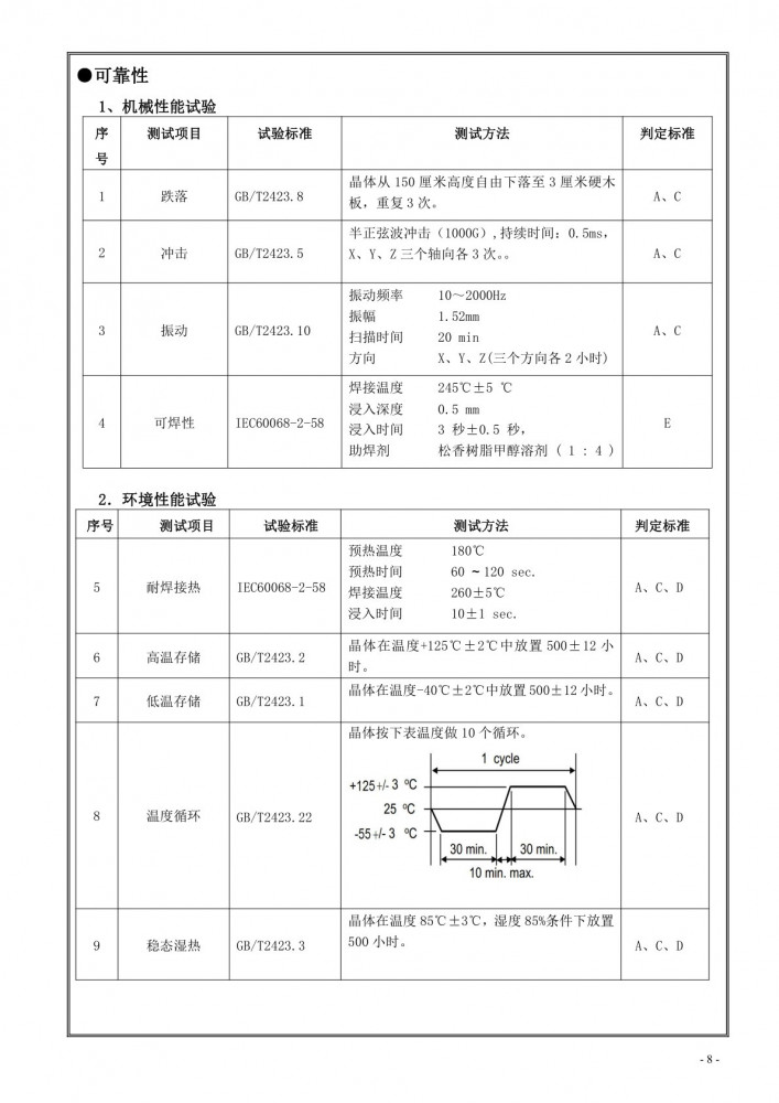 JWT CF4025M00010T5074166 datasheet page 9
