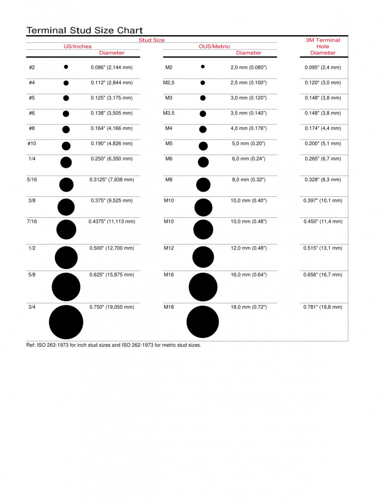 3M 94846 technical document page 2
