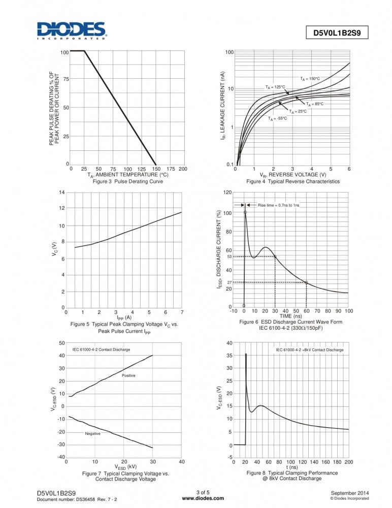 D5V0L1B2S9-7 datasheet page 3
