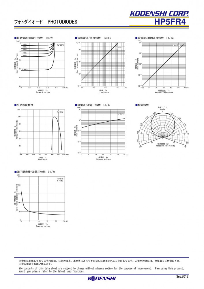 HP5FR4 datasheet page 2