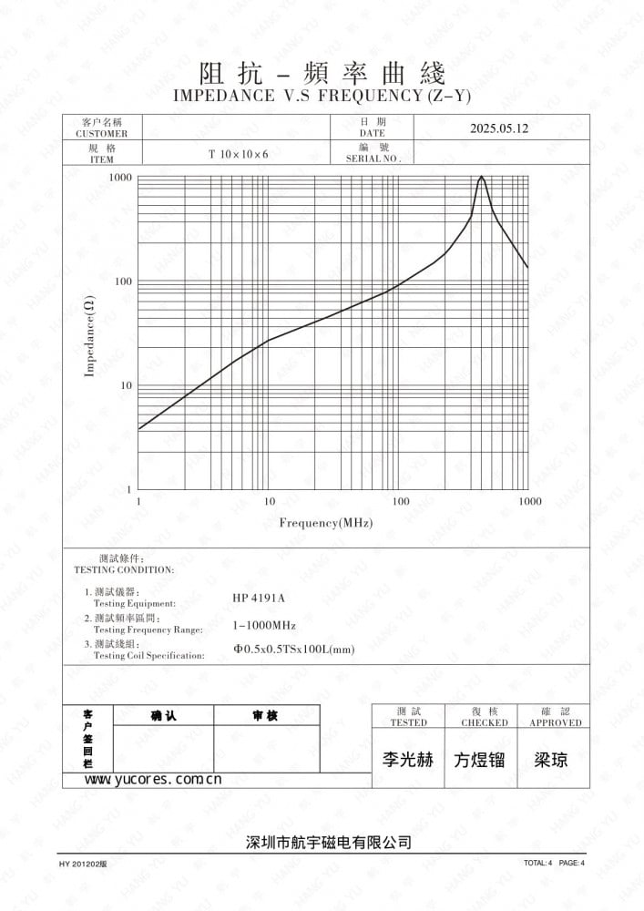 T10*10*6 impedance-frequency document page