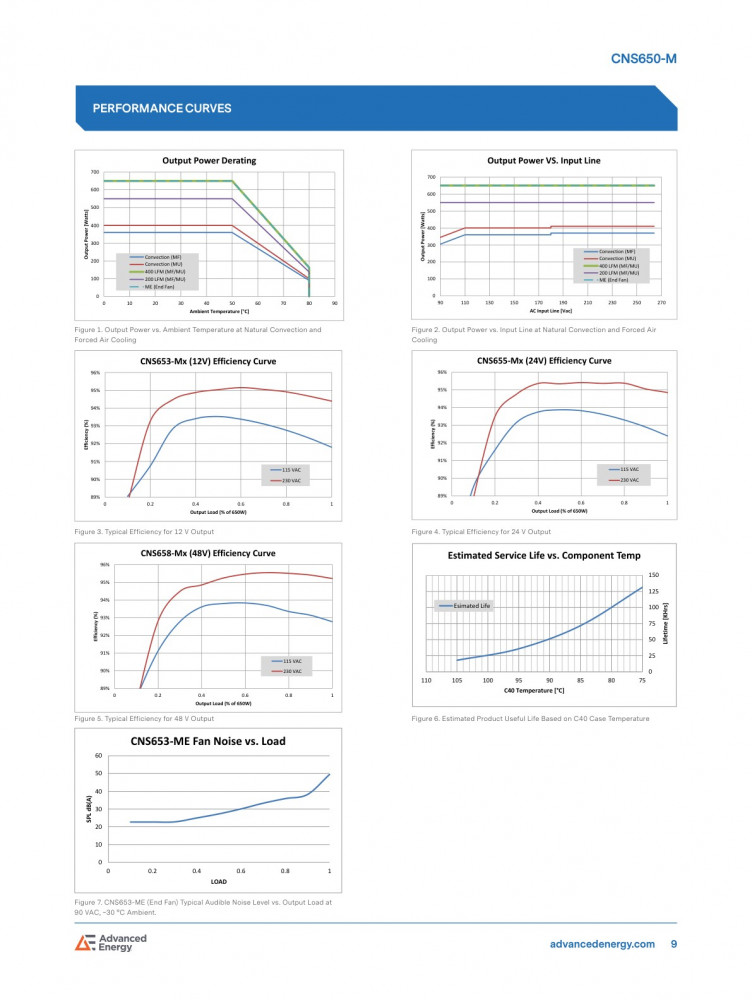 CNS655-MU datasheet page 9