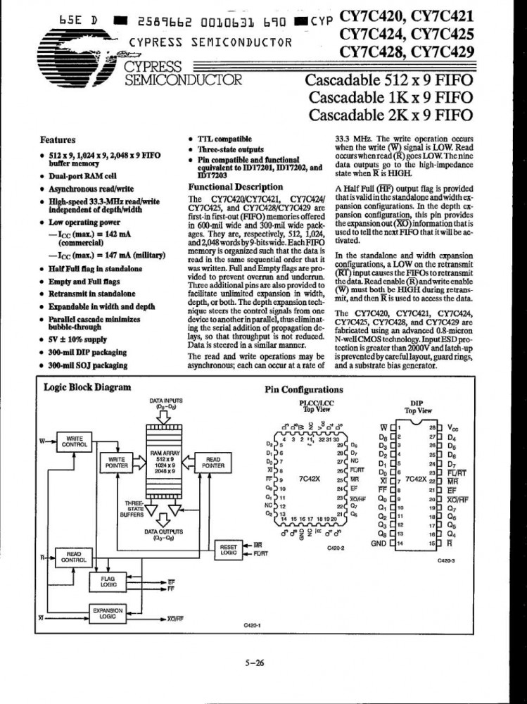 CY7C425-25VC datasheet page 1