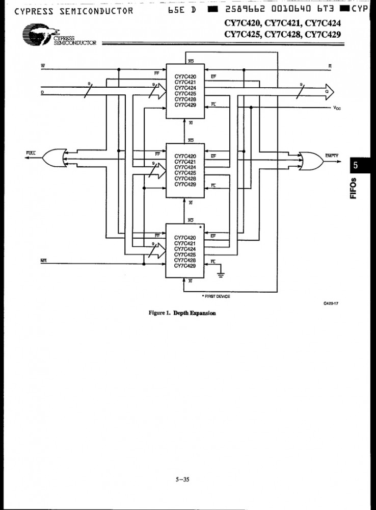 CY7C425-25VC datasheet page 10