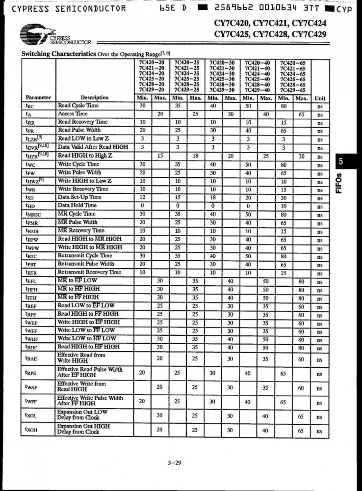 CY7C425-25VC datasheet page 4