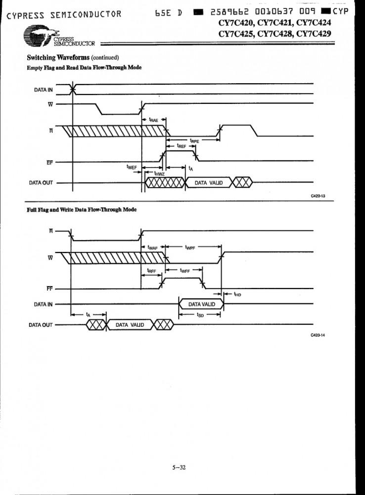 CY7C425-25VC datasheet page 7