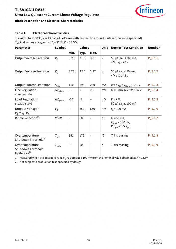 TLS810A1LD V33 datasheet page 10