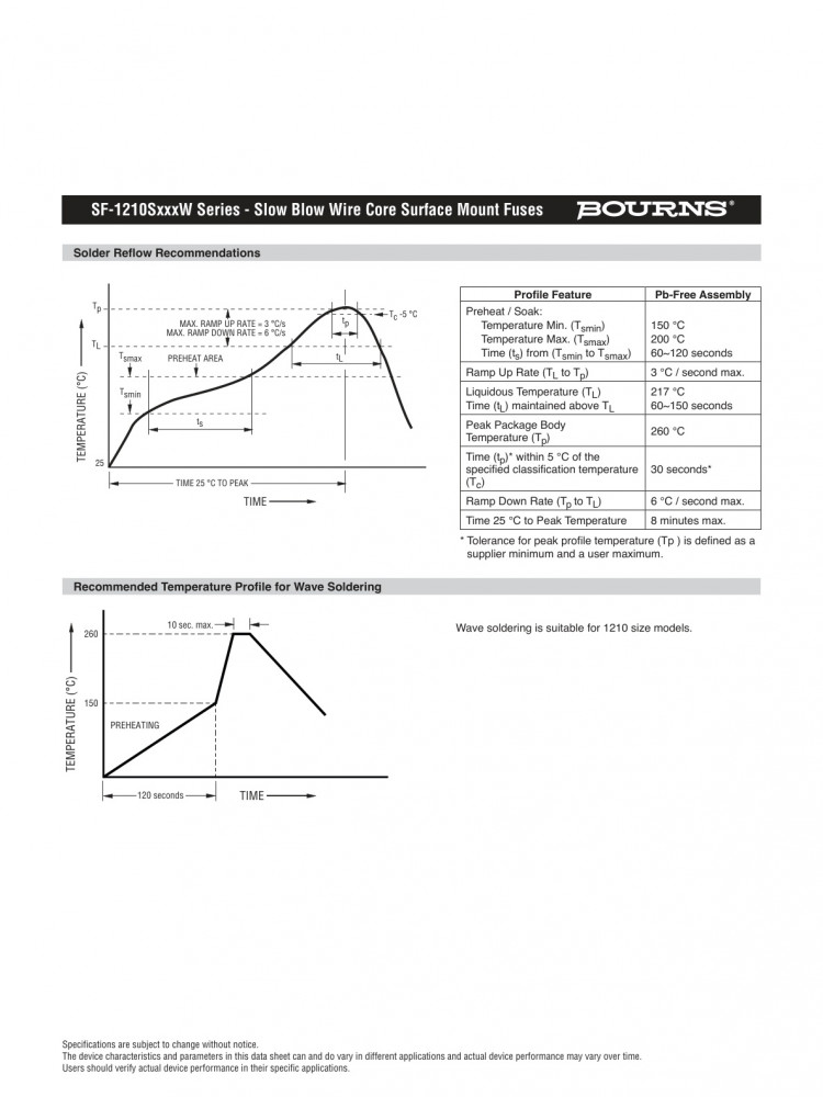 BOURNS SF-1210S300W-2 datasheet page 3