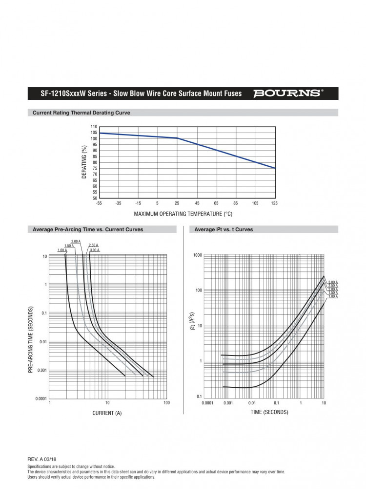 BOURNS SF-1210S300W-2 datasheet page 4