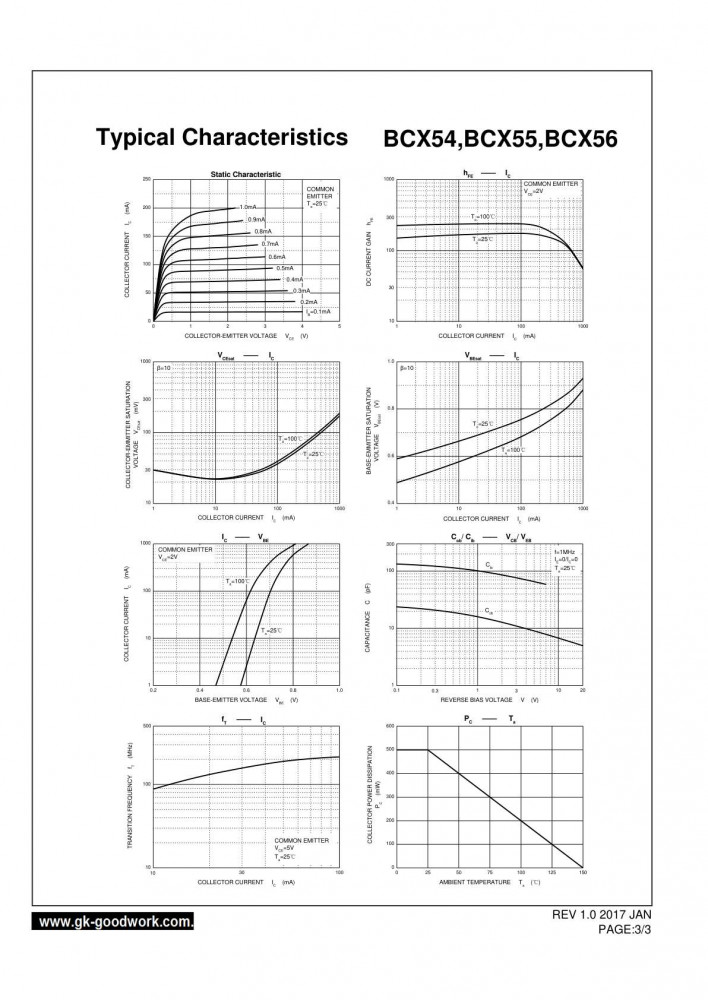 GOODWORK BCX55-16 datasheet page 3