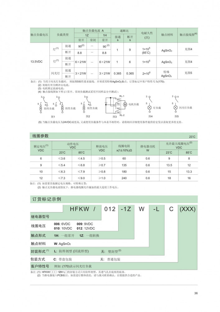 HFKW datasheet page 2