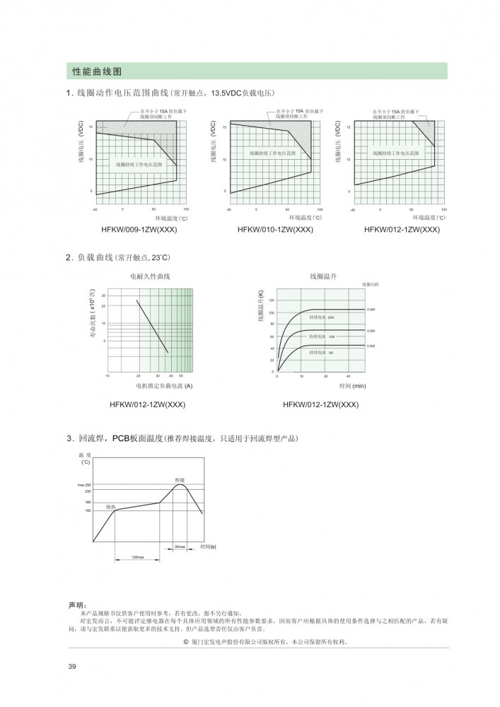 HFKW datasheet page 5