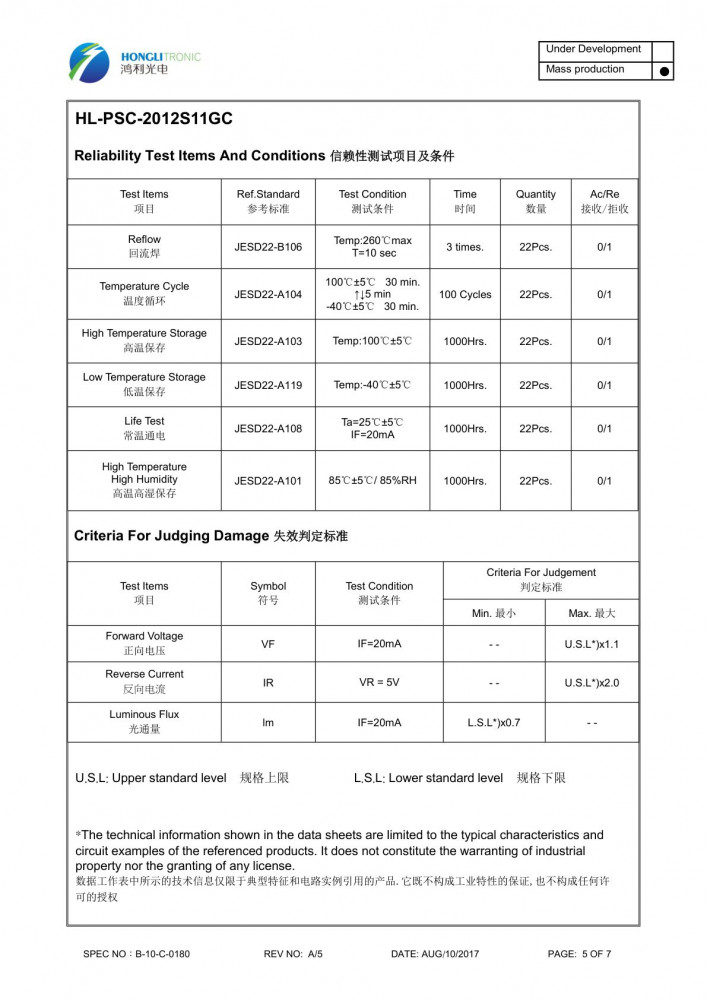 HL-PSC-2012S11GC datasheet page 5