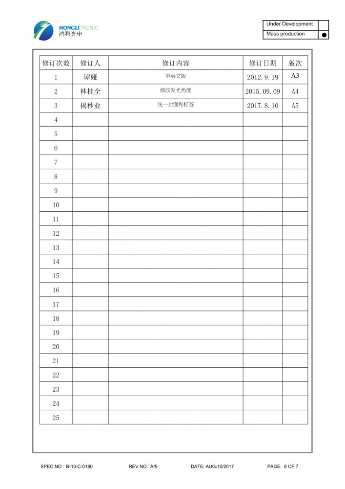 HL-PSC-2012S11GC datasheet page 8