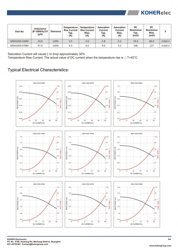 MDA1050 datasheet page 2