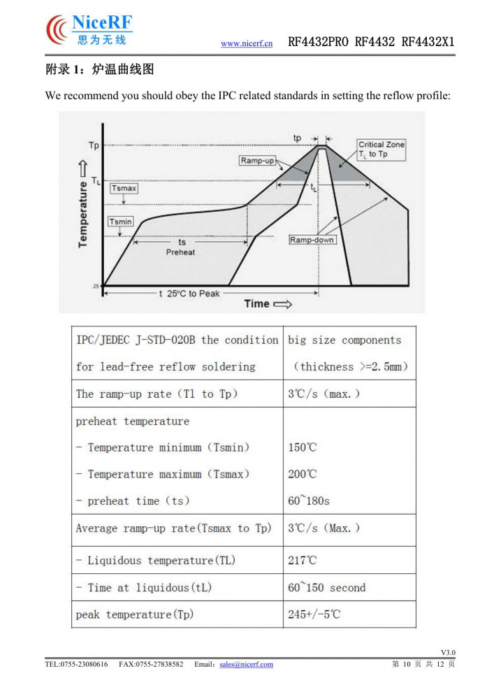 RF4432PRO datasheet page 10