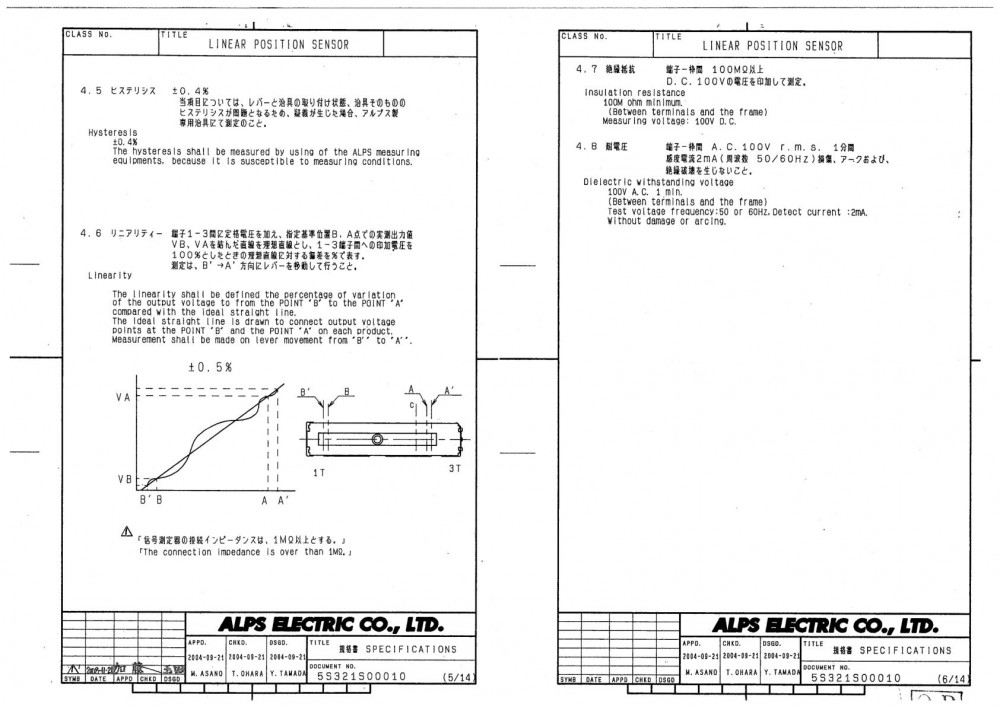 RDC1032A0C specification page 3
