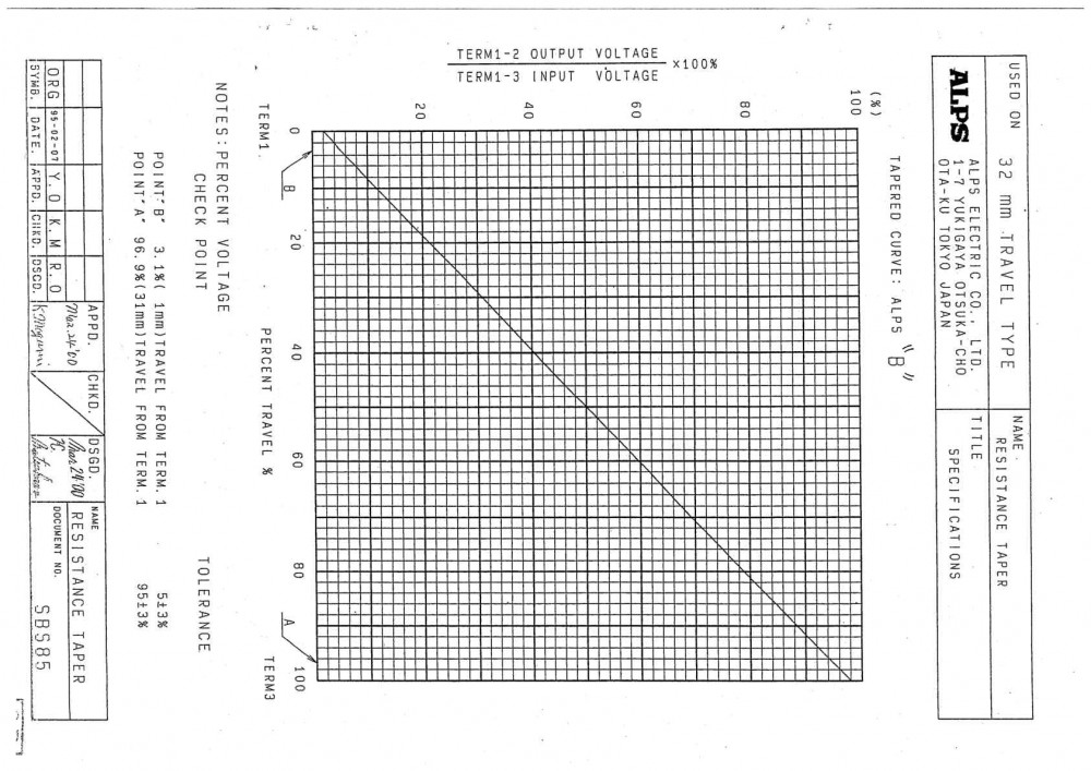 RDC1032A0C specification page 8