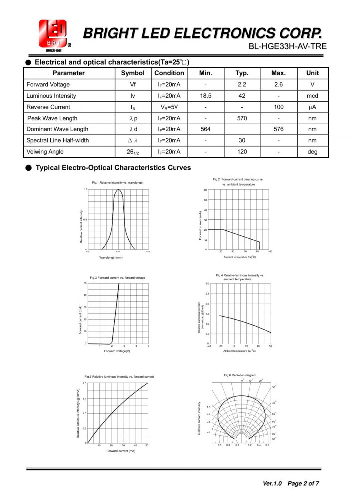 BL-HGE33H-AV-TRE datasheet page 2