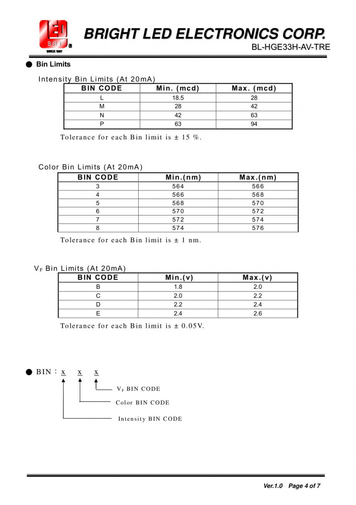 BL-HGE33H-AV-TRE datasheet page 4