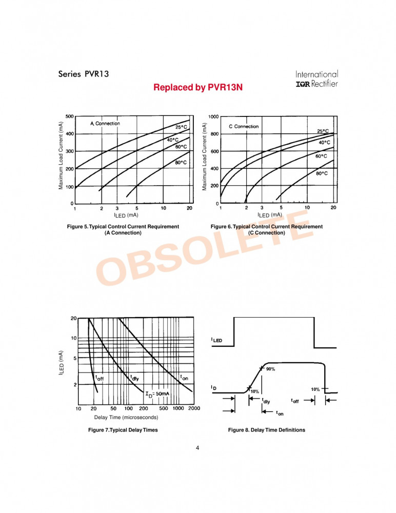 PVR1300 datasheet page 4