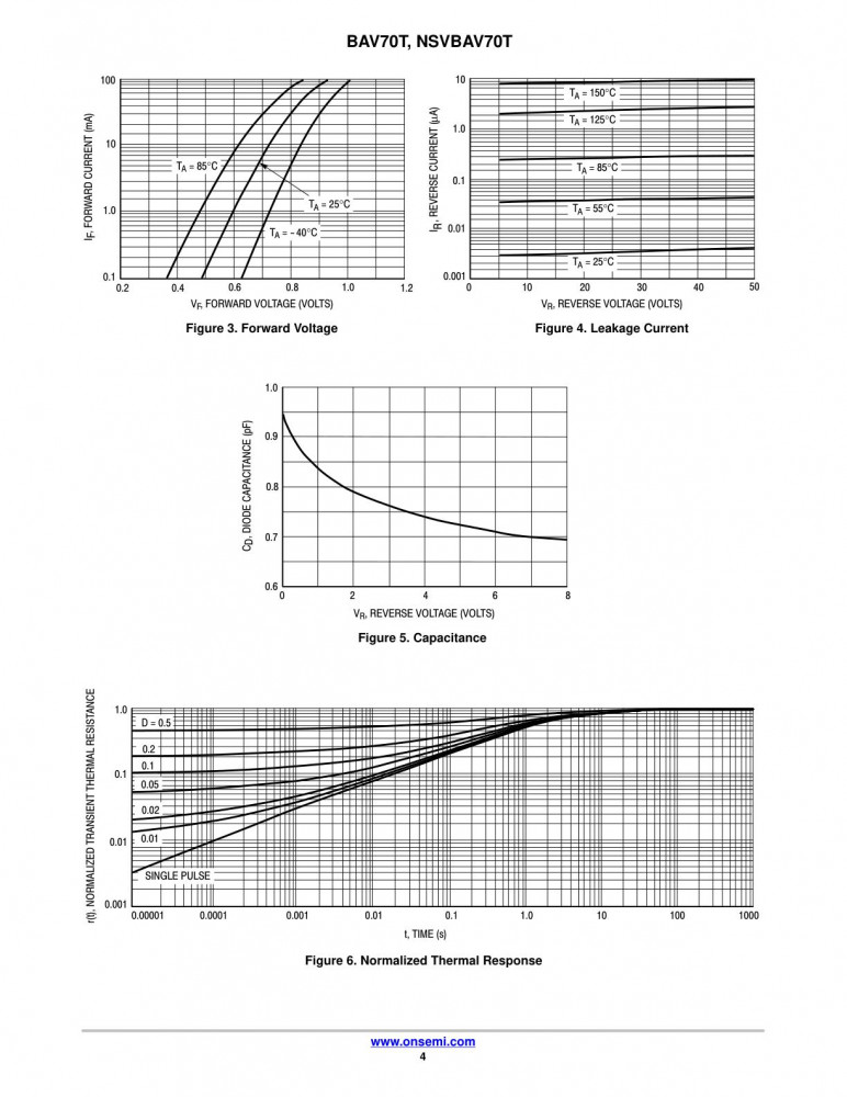 BAV70TT1G technical document page 4
