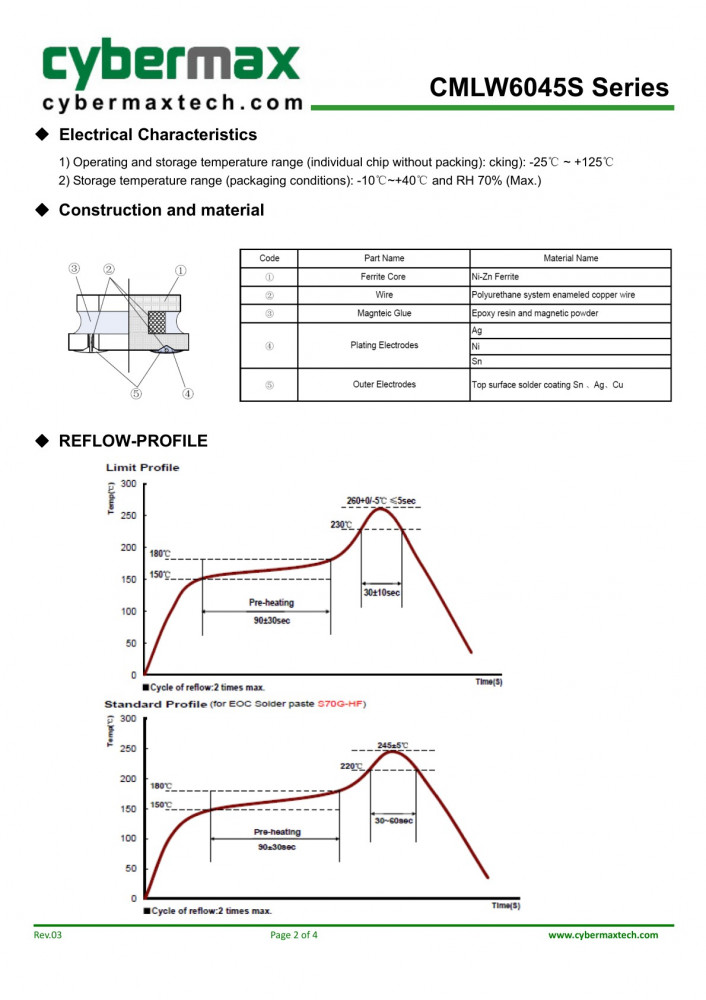 CMLW6045S series datasheet page 2