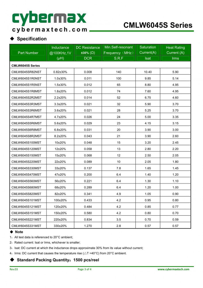 CMLW6045S series datasheet page 3