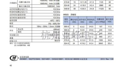 HONGFA HFD2/005-M-D for sale