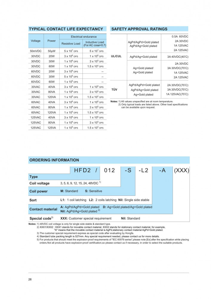 HFD2 technical document page 3