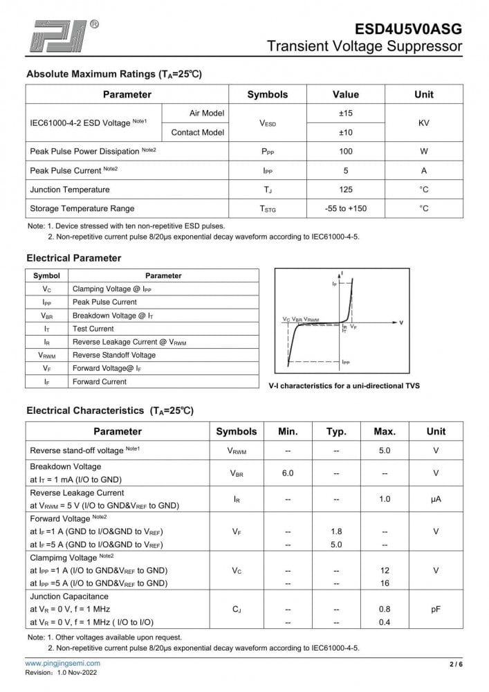ESD4U5V0ASG datasheet page 2