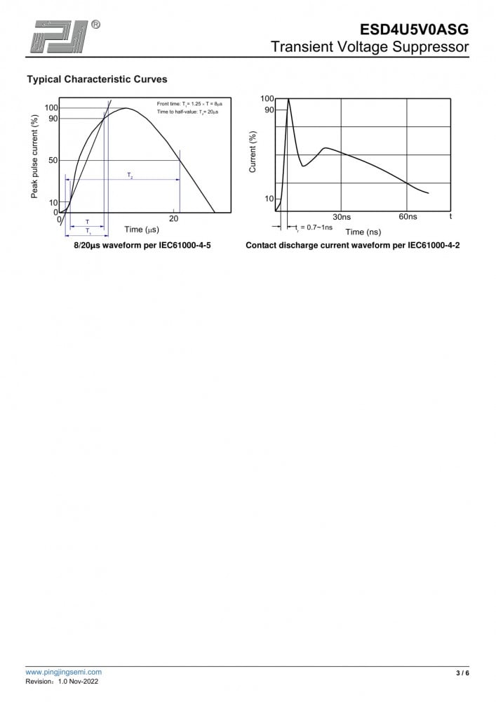 ESD4U5V0ASG datasheet page 3