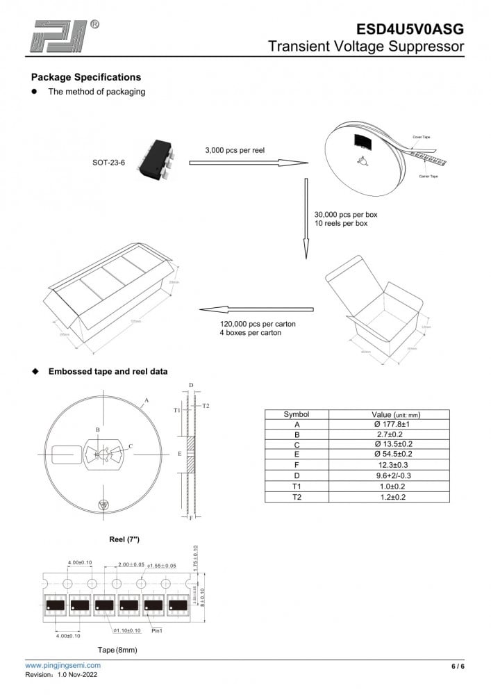 ESD4U5V0ASG datasheet page 6