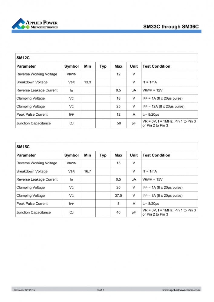 SM24C datasheet page 3