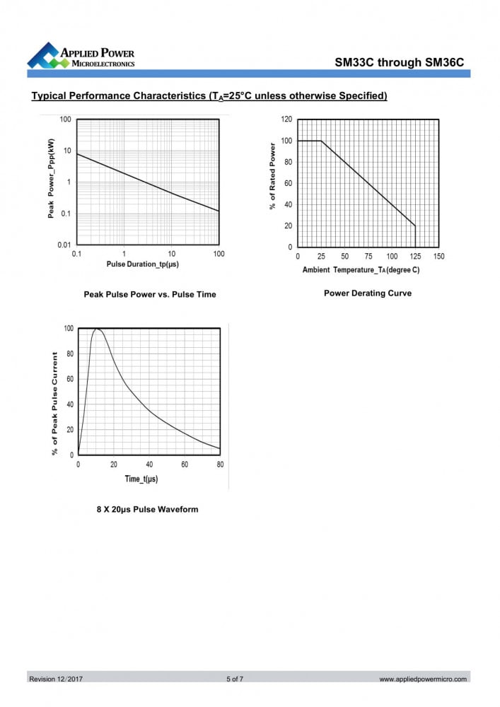 SM24C datasheet page 5