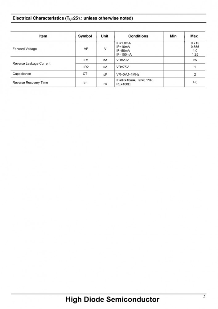 1N4148WS datasheet page 2