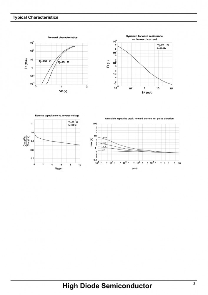 1N4148WS datasheet page 3