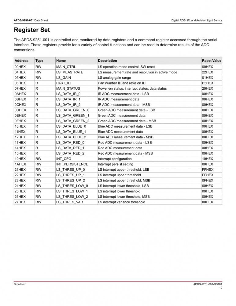 APDS-9251-001 datasheet page 10