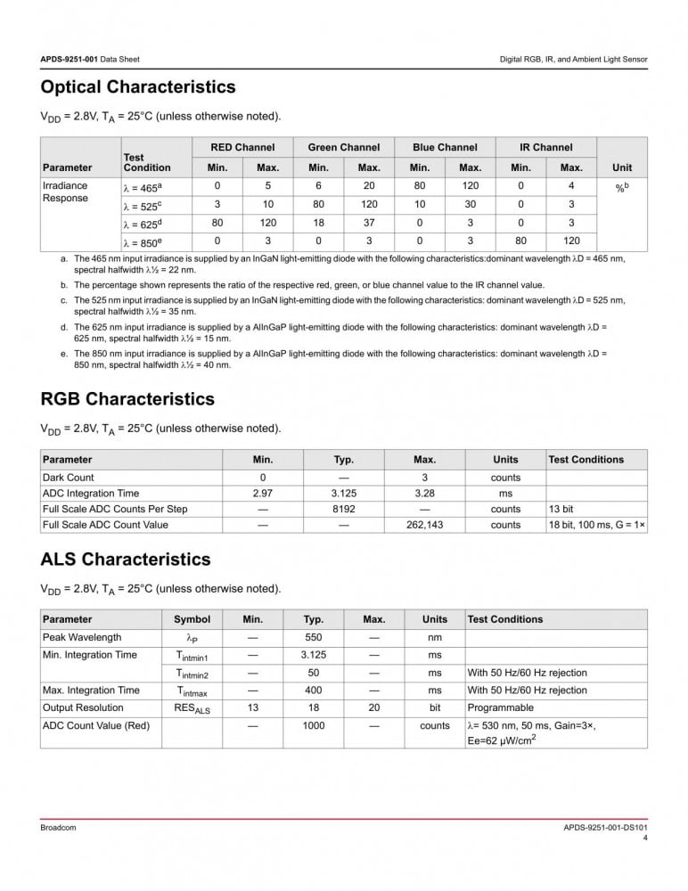 APDS-9251-001 datasheet page 4