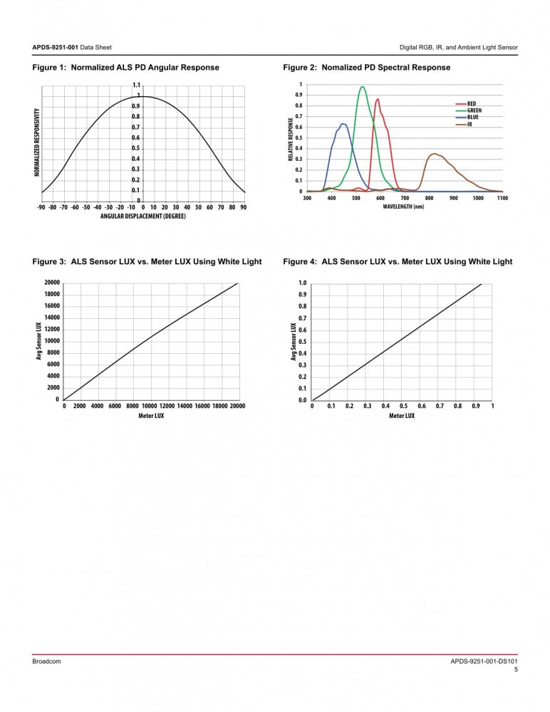 APDS-9251-001 datasheet page 5