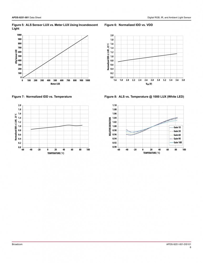 APDS-9251-001 datasheet page 6
