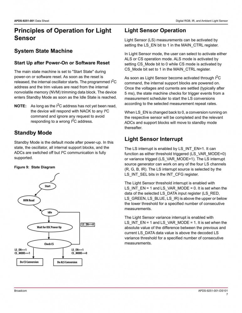 APDS-9251-001 datasheet page 7