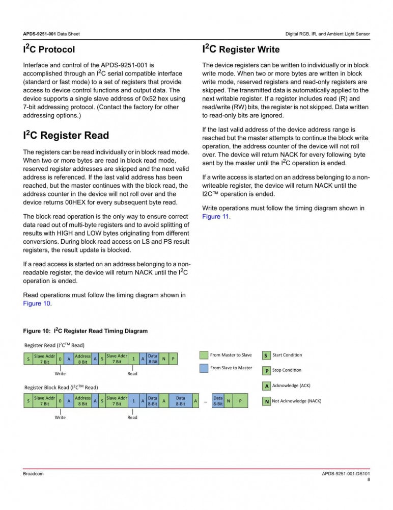 APDS-9251-001 datasheet page 8