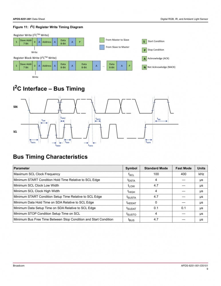 APDS-9251-001 datasheet page 9