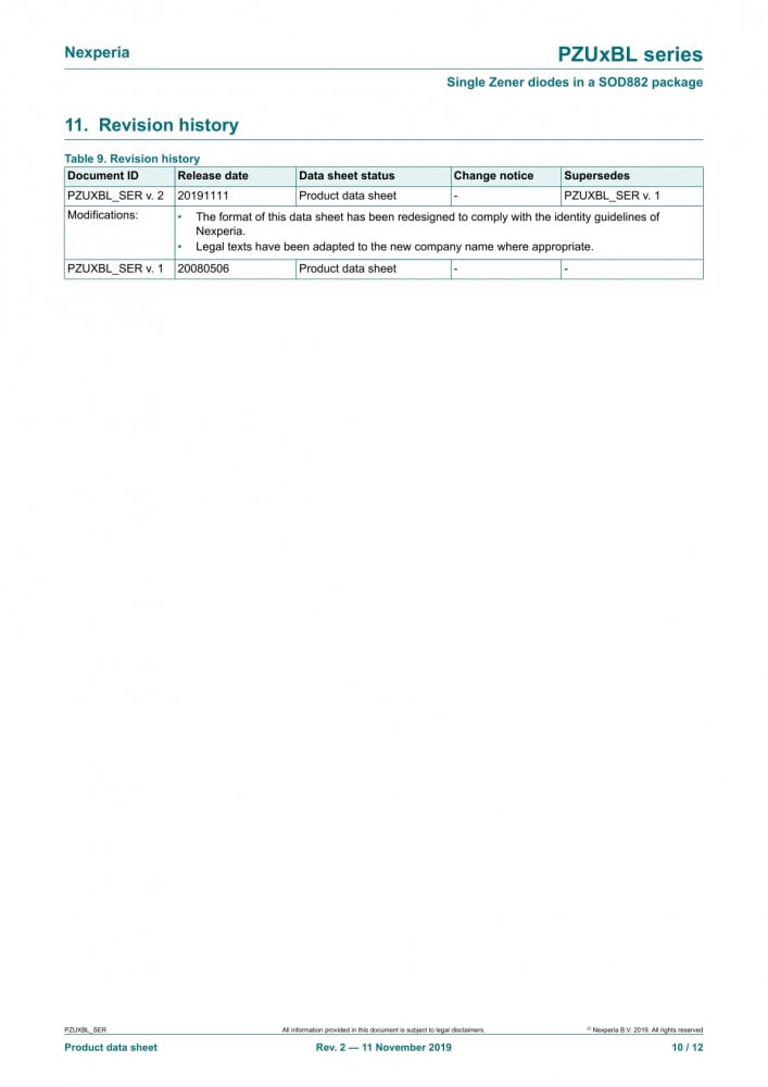PZU18BL datasheet page 10