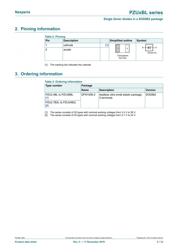PZU18BL datasheet page 2